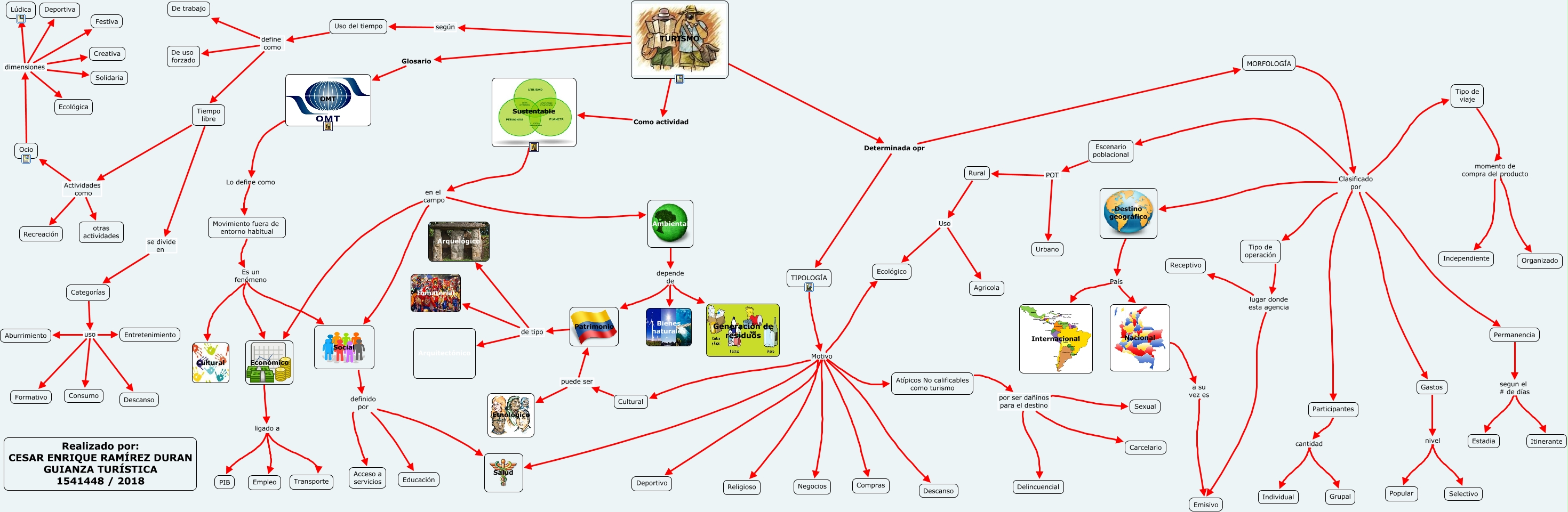 MAPA CONCEPTUAL TURISMO 2018